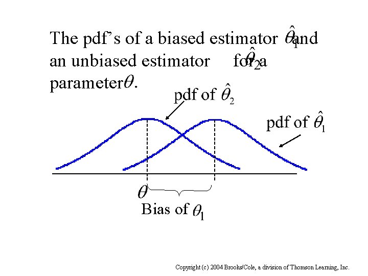 Chapter 6 Point Estimation Copyright c 2004 BrooksCole