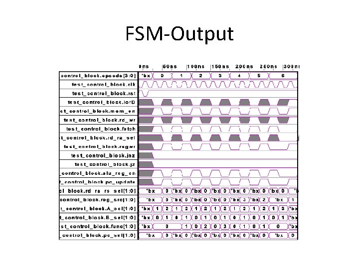 Design and Implementation of 16 bit multicycle Microprocessor