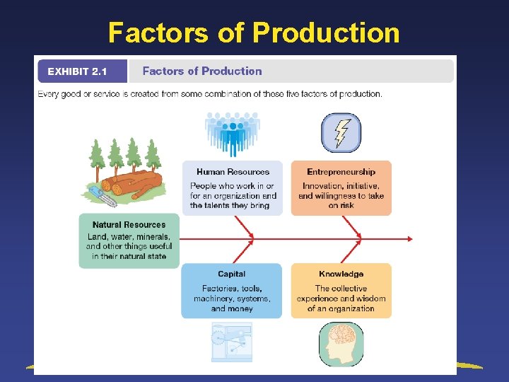 Developing a Business Mindset Chapter 1 2 1