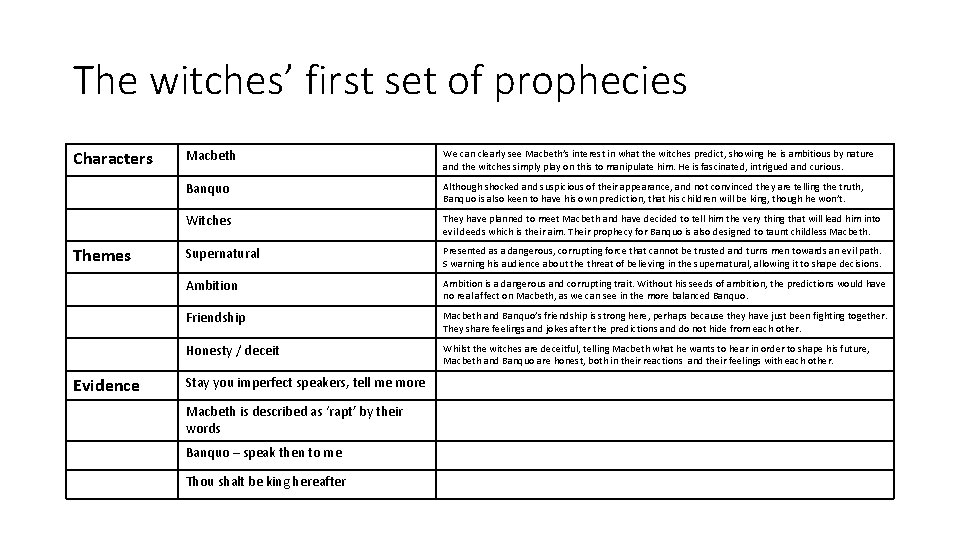 The bloody captains report of Macbeth and Banquos