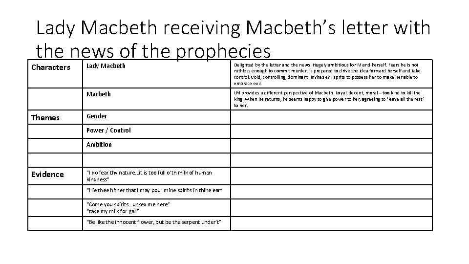 The bloody captains report of Macbeth and Banquos