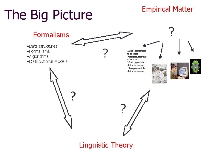 Introduction to Syntax Owen Rambow rambowcs columbia edu