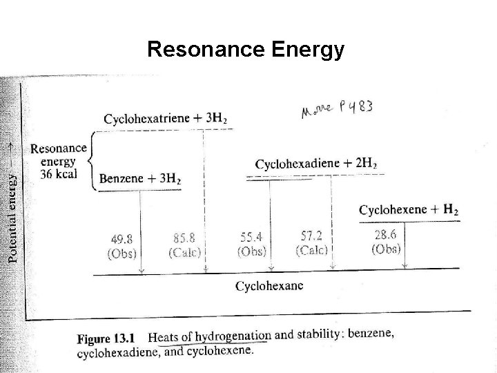 DAMIETTA UNIVERSITY CHEM323 Polynuclear Aromatic Hydrocarbon LECTURE 1