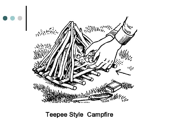 Building a Campfire Objectives 1 Name the Components