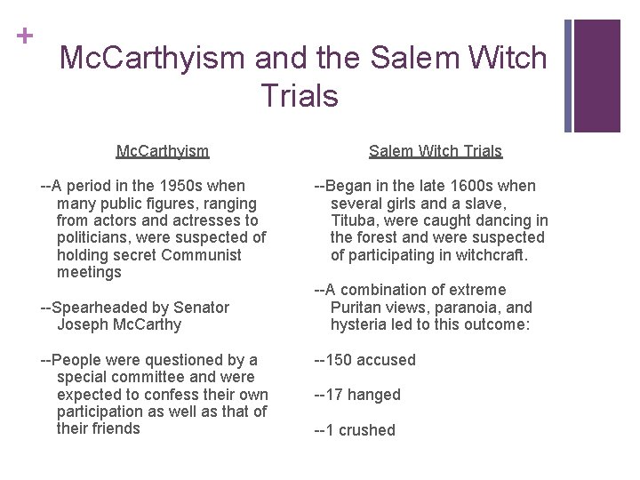 Arthur Miller The Crucible The Salem Witch Trials
