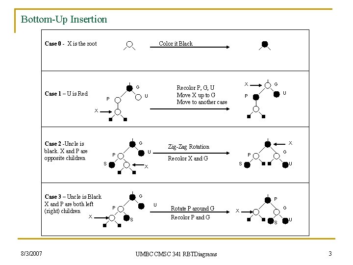RedBlack Tree Rotations 832007 UMBC CMSC 341 RBTDiagrams