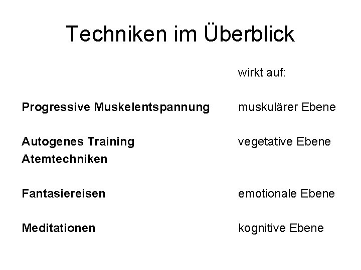 Methoden zur langfristigen Stressreduktion Entspannungstechniken Techniken im berblick