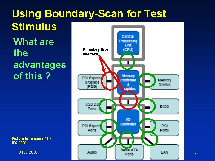 Boundaryscan Driven Vectorless Testing On Active Components Steve