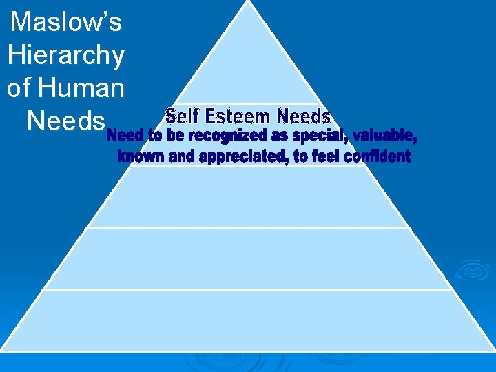 Basic Human Needs Abraham Maslow Famous Psychologist Most