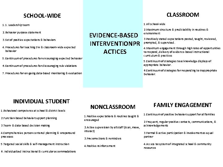 SchoolWide Positive Behaviour Intervention Support Working Smarter ...