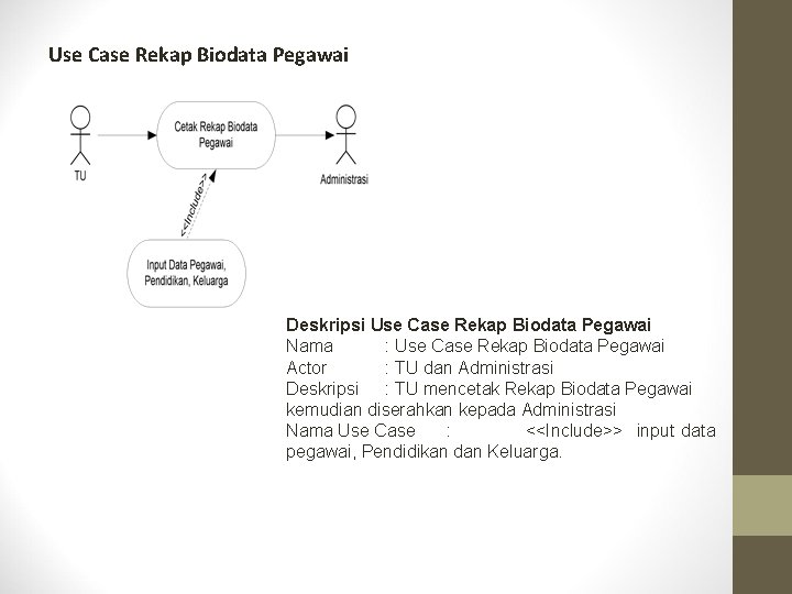 USE CASE DIAGRAM Menggambarkan fungsionalitas yang diharapkan dari