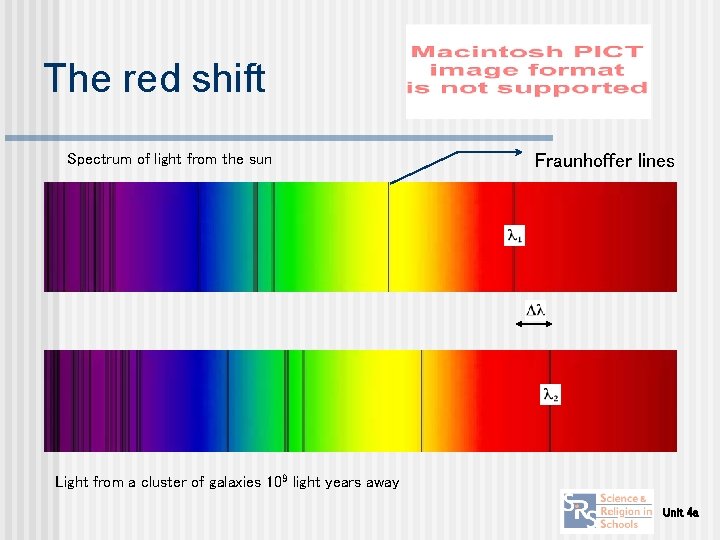 The Evidence for the Big Bang Student Resource
