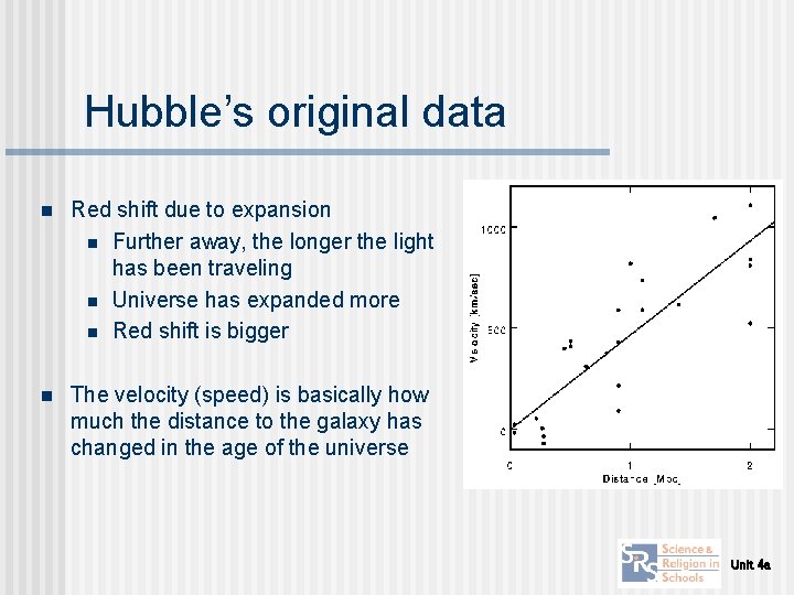 The Evidence for the Big Bang Student Resource