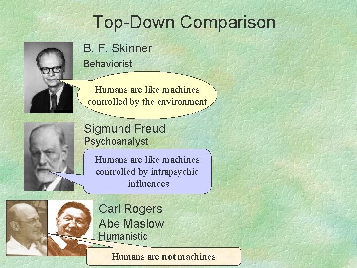 Brief history of the forces of psychology B