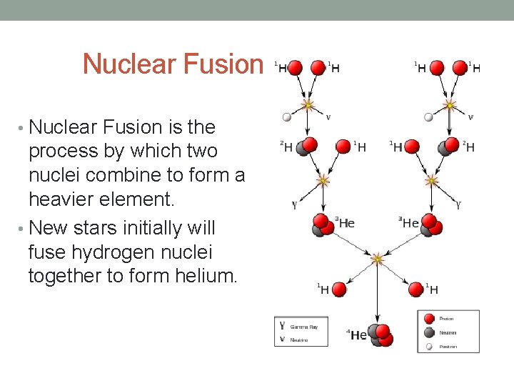 THE LIFE CYCLE OF A STAR Objective I