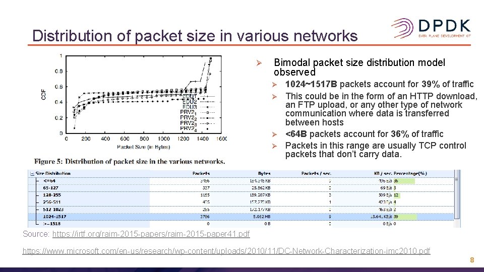 x DPDK Multiple Sized Packet buffer pool Proposal