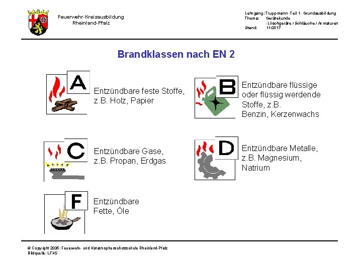 FeuerwehrKreisausbildung RheinlandPfalz Lehrgang Truppmann Teil 1 Grundausbildung Thema
