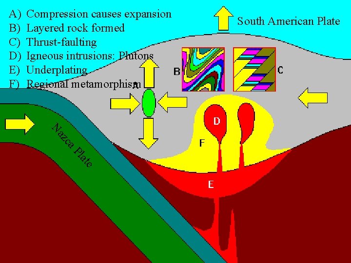 ORIGIN OF MOUNTAINS Orogeny process of mountain building