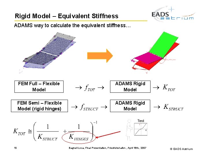 MULTIBODY ANALYSIS OF SOLAR ARRAY DEPLOYMENT USING FLEXIBLE