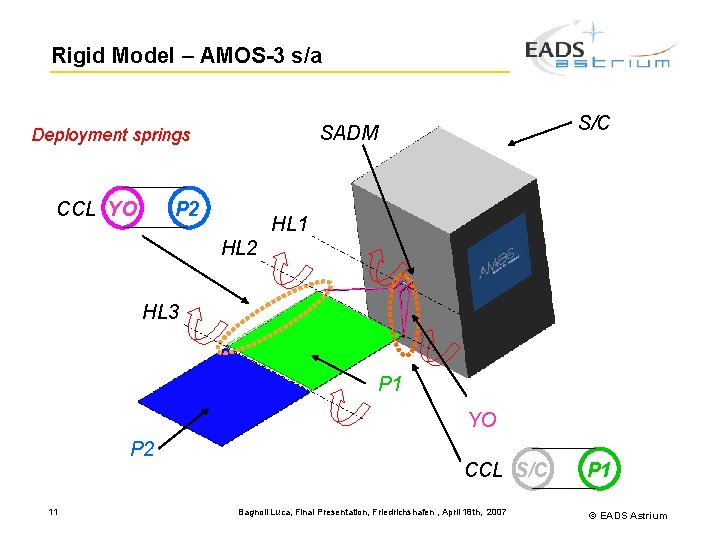 MULTIBODY ANALYSIS OF SOLAR ARRAY DEPLOYMENT USING FLEXIBLE