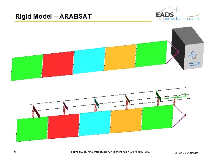 MULTIBODY ANALYSIS OF SOLAR ARRAY DEPLOYMENT USING FLEXIBLE