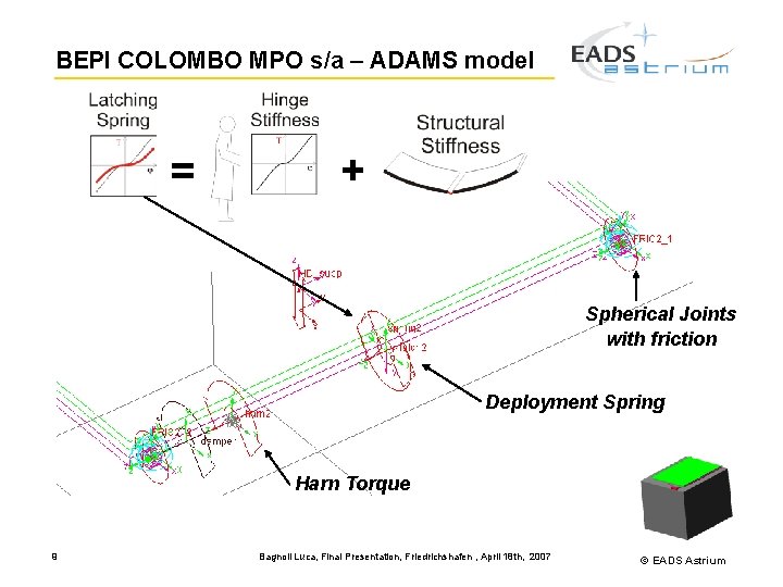 MULTIBODY ANALYSIS OF SOLAR ARRAY DEPLOYMENT USING FLEXIBLE