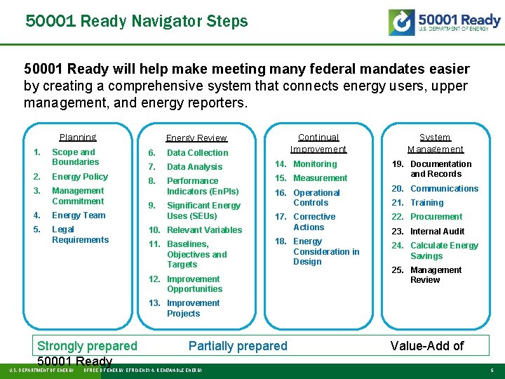 50001 Ready Your En MS Solution February 2019