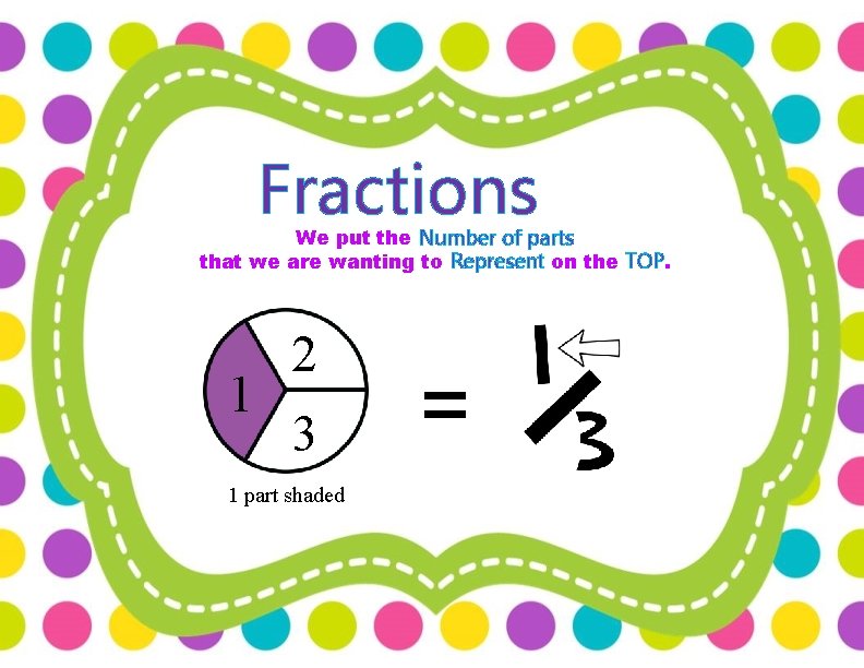 Fractions An Instructional Power Point by The Curriculum