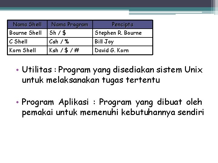 Konsep Dasar Sistem Operasi Pada Unix Amelia Belinda