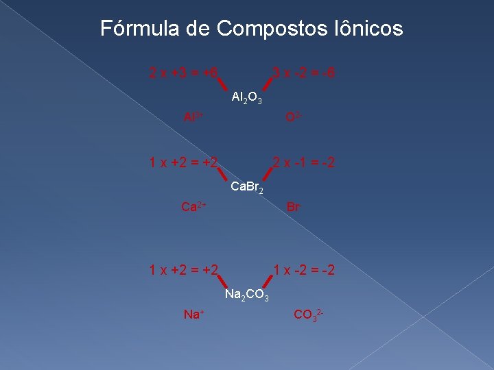 QUMICA BSICA TRANSFORMAES Prof Ary Maia UFPBCCENDQ tomos