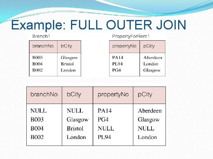 Lecture 5 Sql Structured Query Language Multitable Queries