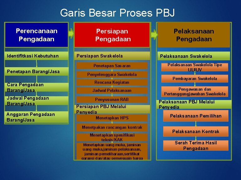 POKOK PIKIRAN PBJ Perpres Nomor 16 Tahun 2018