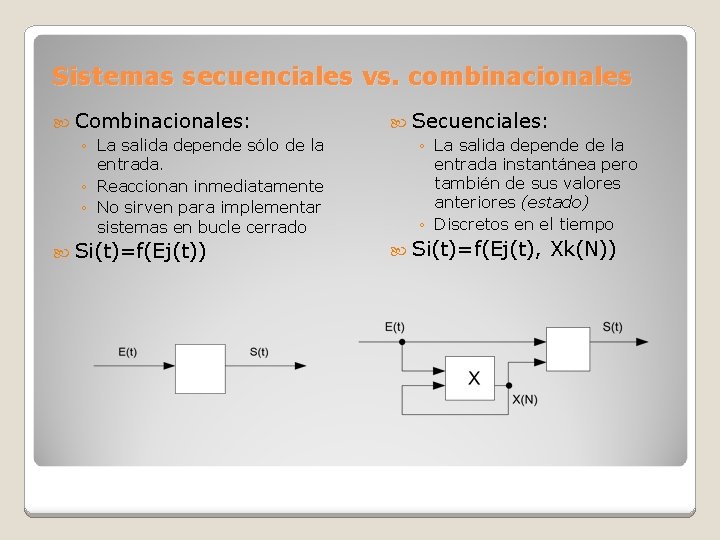 Tema 2 Sistemas Secuenciales bsicos Introduccin Sistemas secuenciales