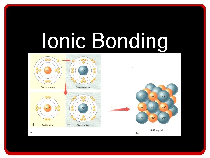 BONDING Notes Mr Buchanan Introduction to Bonding Atoms