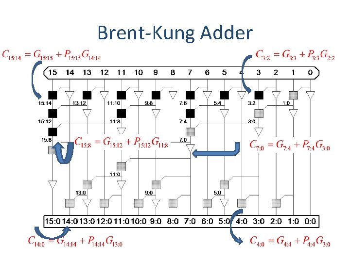 Parallel Prefix Adders A Case Study Muhammad Shoaib