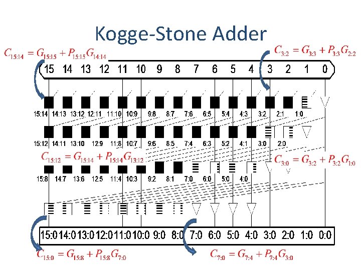 Parallel Prefix Adders A Case Study Muhammad Shoaib