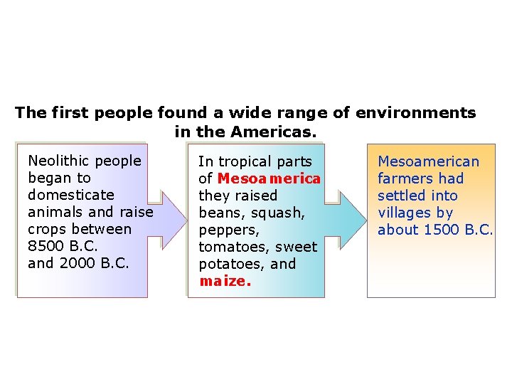 Objectives Describe when and where people first settled