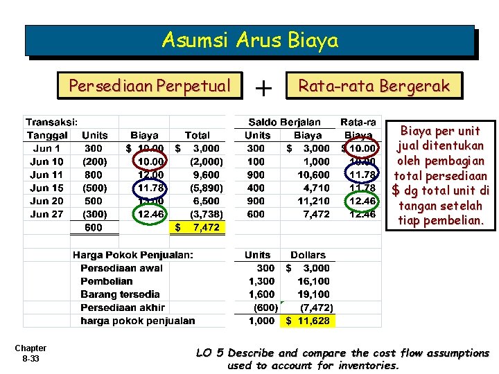 Penilaian Persediaan Pendekatan DasarBiaya Bab 8 Akuntansi Intermediate
