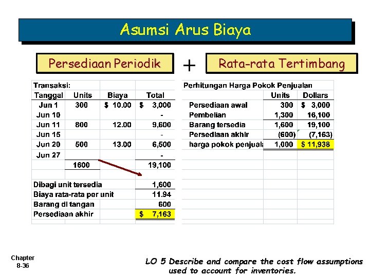 Penilaian Persediaan Pendekatan DasarBiaya Bab 8 Akuntansi Intermediate