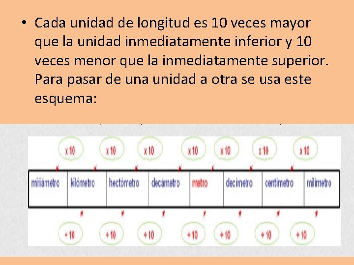 Unidades de medida estandarizadas Objetivo de la clase