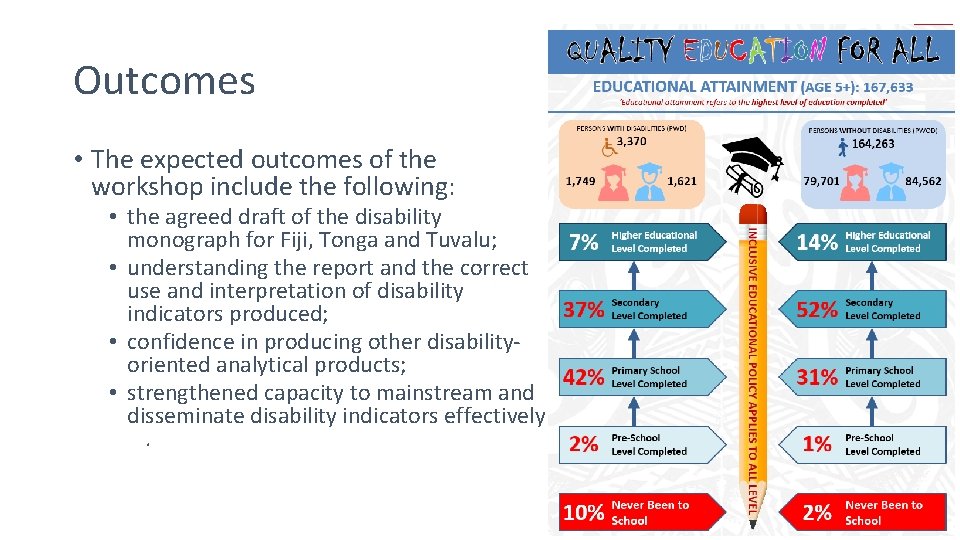 DISABILITY ANALYSIS WORKSHOP USING CENSUS DATA TO BETTER