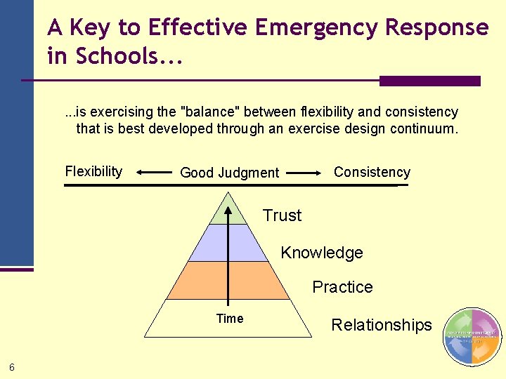 School Tabletops Drills and Exercises Emergency Management for