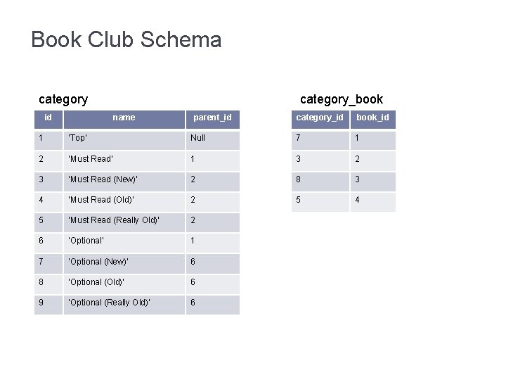 Relational Databases Cs 240 Database Management Systems Dbms