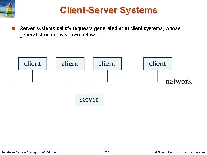 Chapter 17 Database System Architectures Database System Concepts