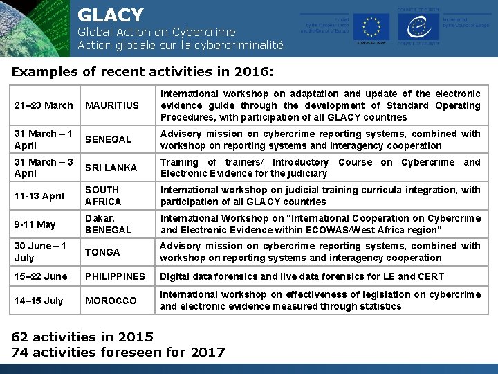 GLACY Global Action on Cybercrime Action globale sur