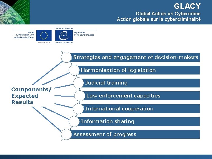 GLACY Global Action on Cybercrime Action globale sur