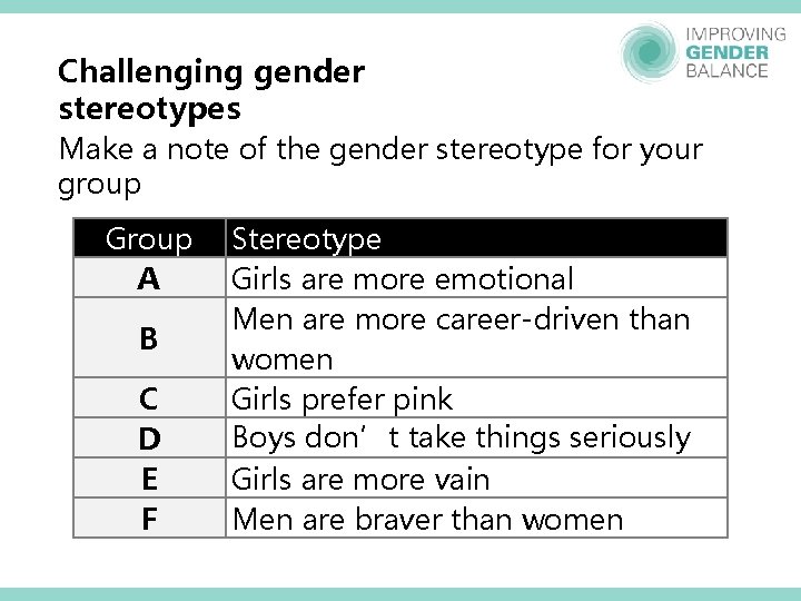 KS 4 Lesson Gender stereotypes and unconscious bias