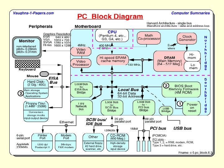 Week 1 Introduction to Computer Science and ObjectOriented