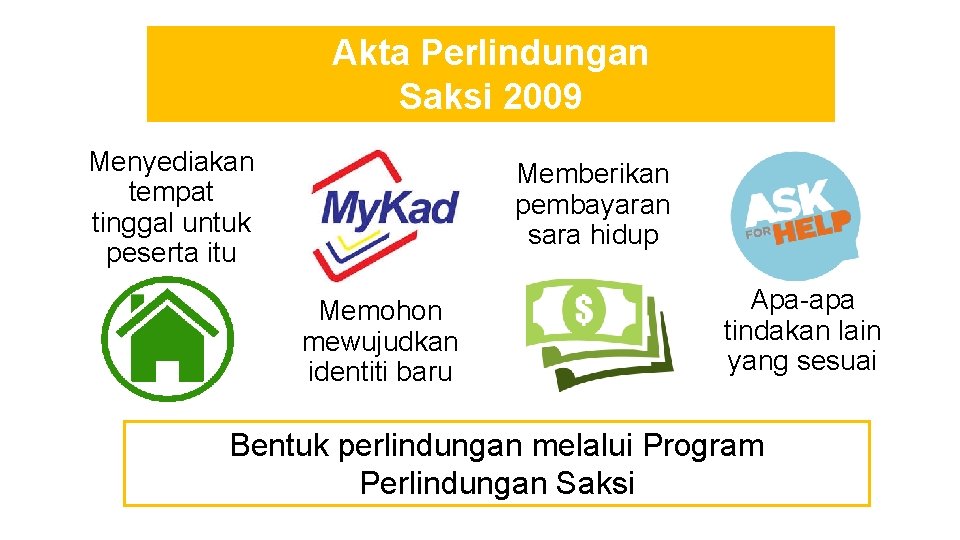 RASUAH INTEGRITI dalam PEROLEHAN Oleh HAIRUZAM BIN MOHMAD