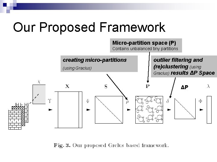 A Clustering Framework For Unbalanced Partitioning And Outlier